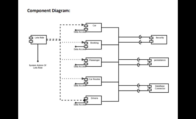 Do Uml Diagrams Use Case Ssd Erd Class Block And Activity Diagram