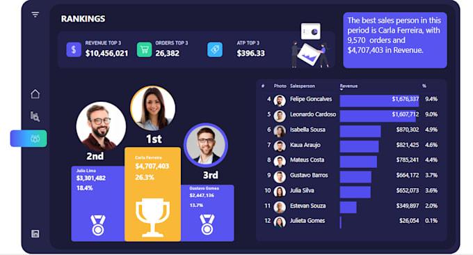 Create Professional Power Bi Dashboard And Report With Kpis Solved Dax