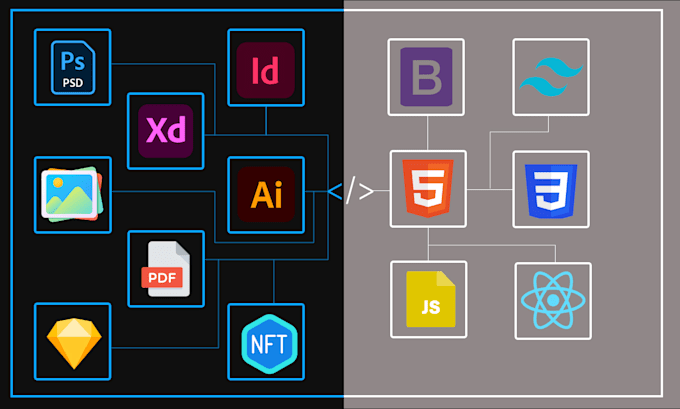 Convert Psd Figma Xd To Html With Css Or Tailwindcss By Dulal Aj Fiverr