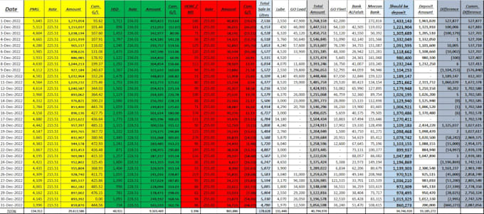 Create Pivot Tables Vlookup And Excel Data Entry By Digital Work381