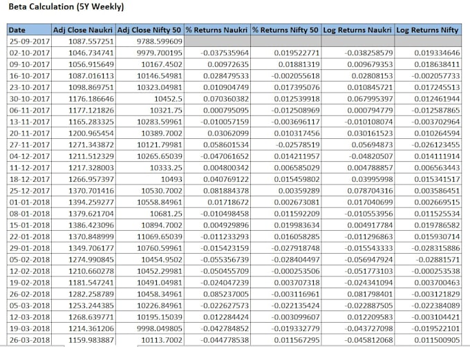 Enter Sanitize And Bucket Data As Per Your Request By Dibyadeep Fiverr