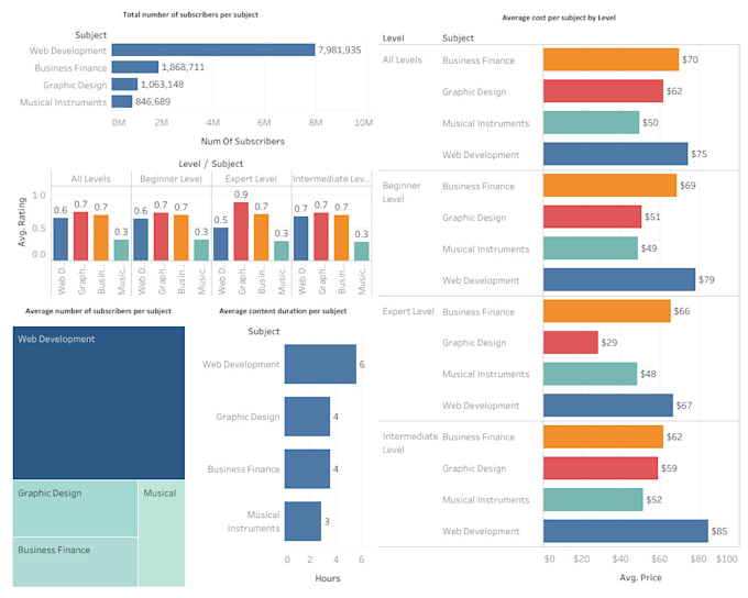 Automate Spreadsheets Formulas And Create Charts Pivot Tables And