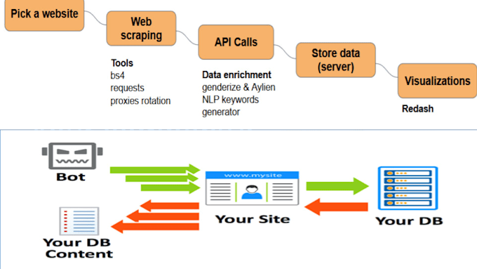 Do Python Programming Bots Scripts Automate Jobs Algorithms And