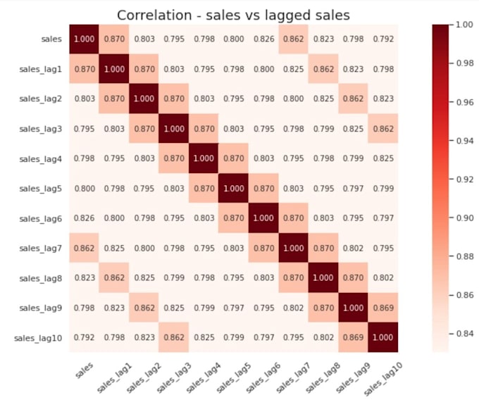 Do Machine Learning Deep Learning Statistical Analysis By