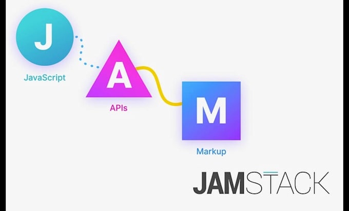 Create Web App With React And Nextjs With Graphql For Api Consumption By Prashantgajm Fiverr