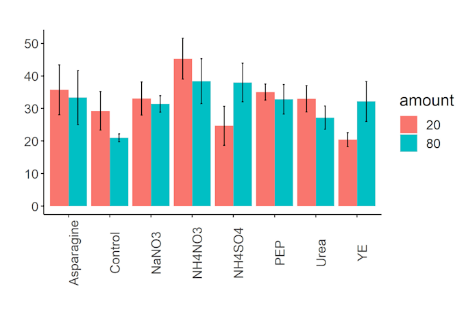 Do Statistical Data Analysis Machine Learning With Rstudio By George