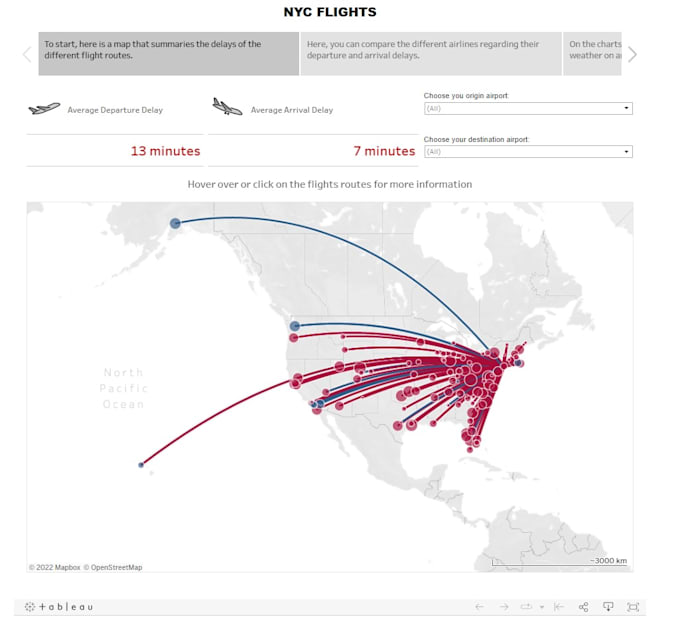 Perform Data Cleaning Visualization Webscrapping Streamlit App