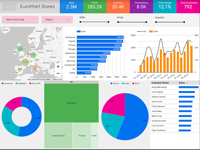Create Excel Spreadsheets Beautiful Looking Dashboards In Excel Or