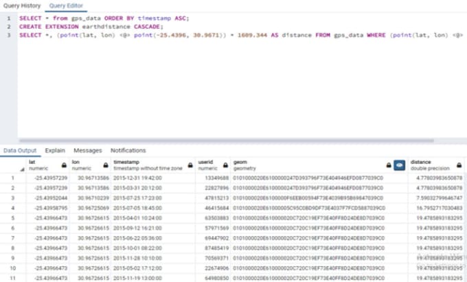 Manage And Write Complex Sql Queries For Mysql And Postgresql By