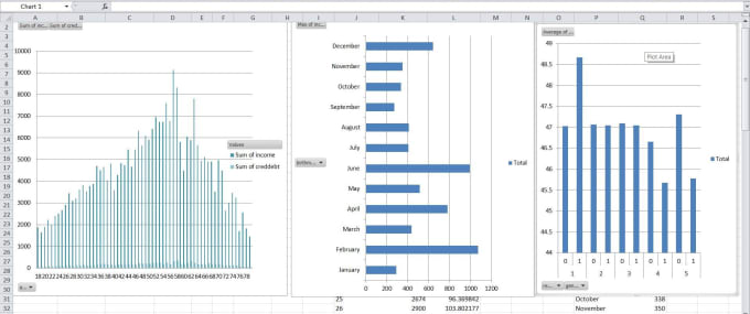 Do Data Analysis Using Google And Microsoft Data Analytics By Hamid