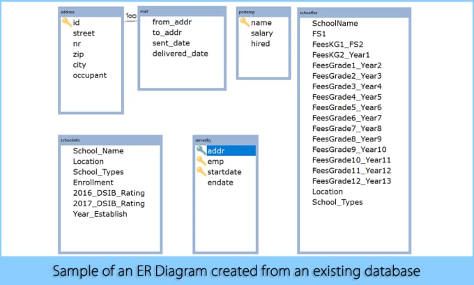 Install Design Write Sql Query Optimize Migrate Mysql Database By