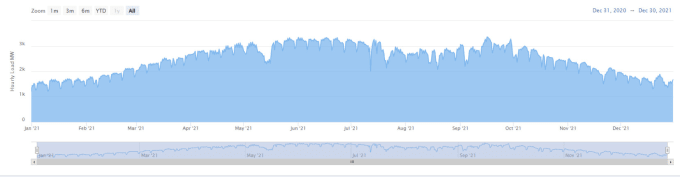 Make Interactive Visualizations In R Using Highchart Plotly Ggplot