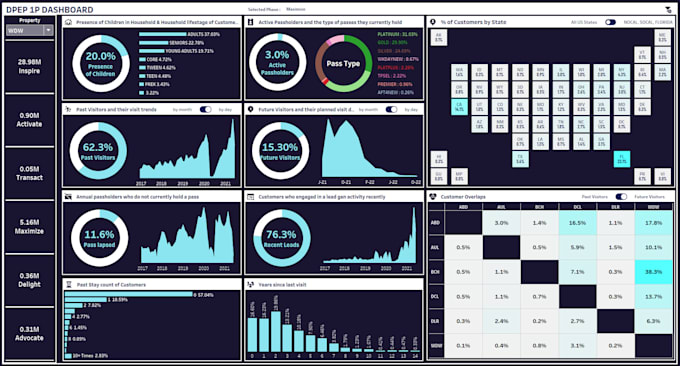 Create Modern User Friendly And Insightful Dashboards By Abhishek