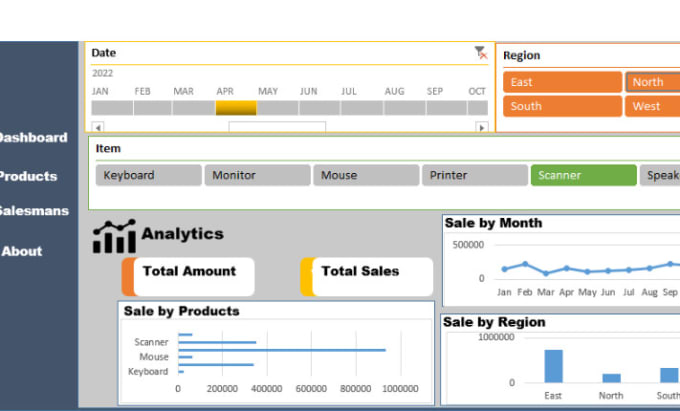 Design Dashboard Excel Data Entry Web Scraping By Nawfec Fiverr
