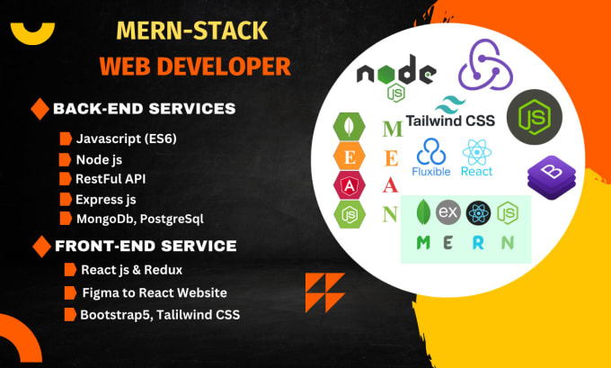 Develop Mern Stack Website Using React Redux Nodejs Mongodb Express Js