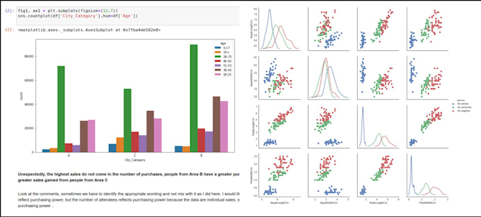 Do Data Analysis Wrangling And Visualization In Python By