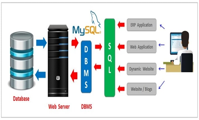 Develop Asp Net Mvc Asp Net Web Api With Entity Framework By