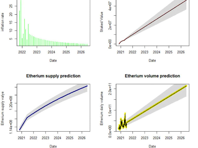 Do Advanced Data Analytics In R Create Complex Algorithms By