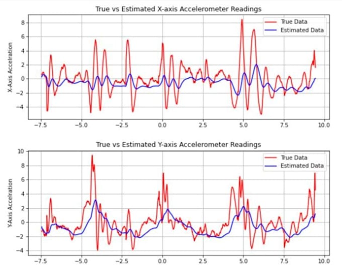 Do Any Python Data Analysis Projects Using Pandas Numpy By