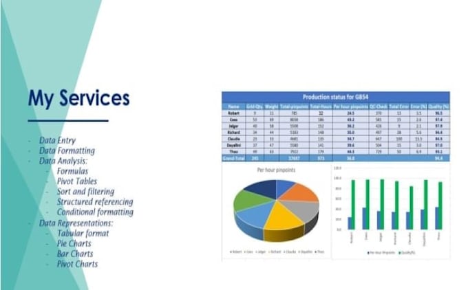 Do Excel Data Analysis Statistical Visualization Reports By Rudrakokas