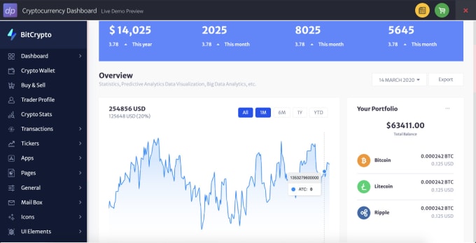 Create Websites In Html Css Bootstrap React Redux Nodejs By