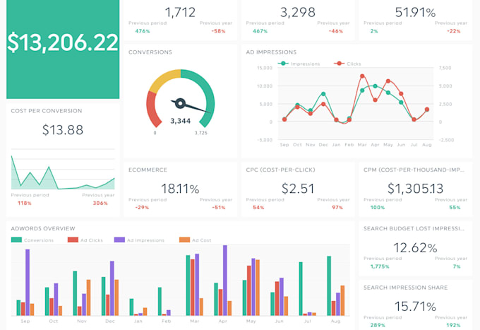Create Excel Tableau And Power Bi Data Modeling Data Processing Data Analysis By