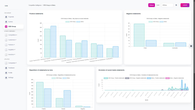 Develop Web App Dashboard With Python Flask Django Fastapi By Ressaij