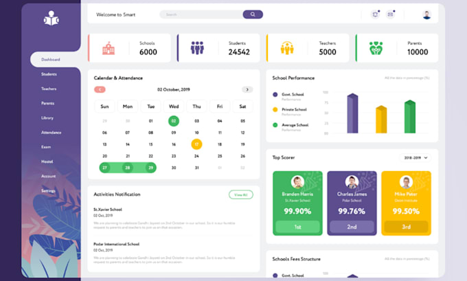 Create A Responsive Ui Ux Website Design Landing Page Mobile App In