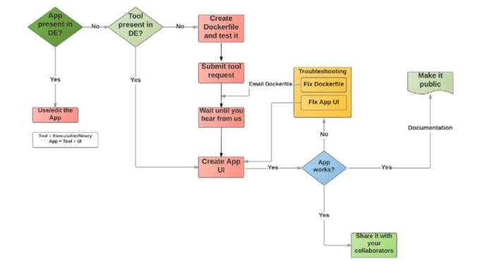 Dockerize Your Django Flask Php Nextjs Application By Shamspias Fiverr