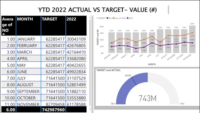 Create Professional Dashboards In Excel Power Bi Tableau By