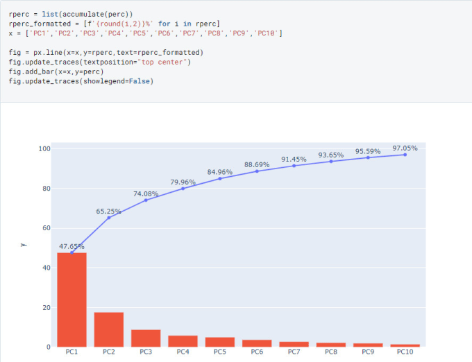 Do Data Cleaning Visualization Ml Dashboard By Python Tableau