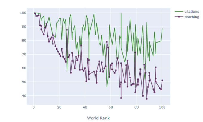 Create 2d Graphs Bar Charts Plots Using Matplotlib In Python By