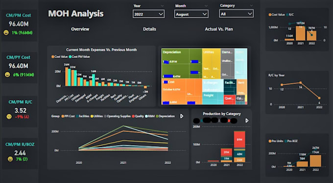 Perform Excel Powerbi And Python Data Analysis Cleaning And