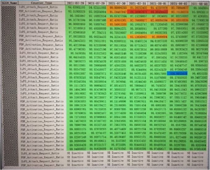 Do Data Processing Via Python Using Pandas And Numpy By Ugur Karakal