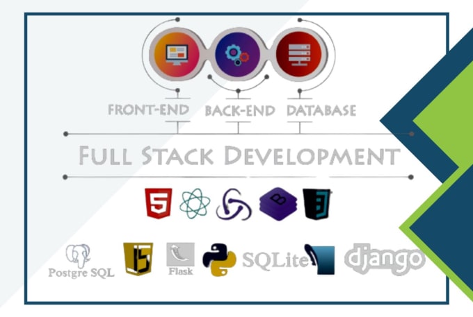Develop Responsive Websites In Html Css Javascript React Nodejs Nextjs