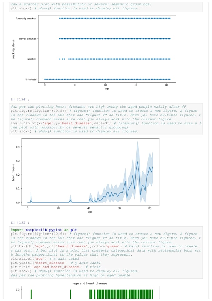 Code Your C Language Cpp C Sharp Java And Python Programming Tasks