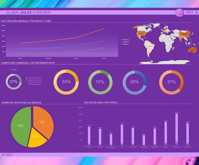 Create Dashboard Google Sheet Template In Excel Power Bi Tableau