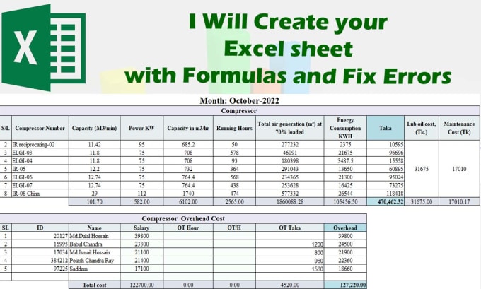 Make Your Dynamic Report In Excel Sheet From Existing Data By Ranjan20