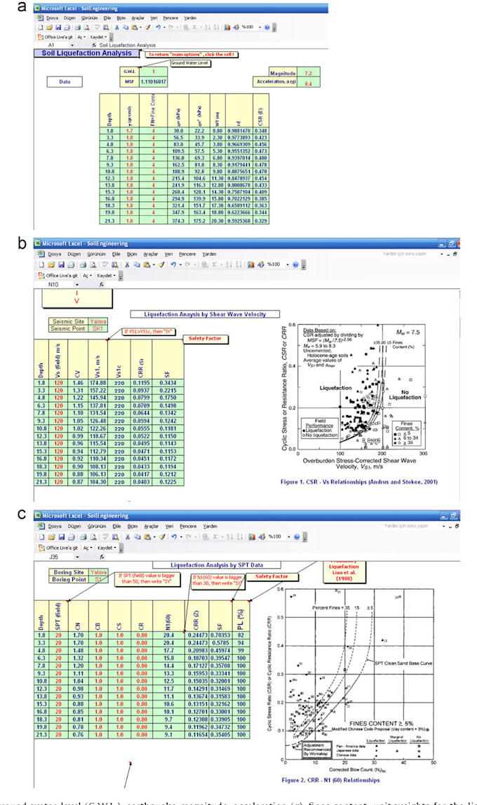 Create Professional And Customized Spreadsheets By Adriangaurad Fiverr