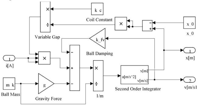 Do Electrical Projects In Matlab Simulink And Simscape By Mazharali