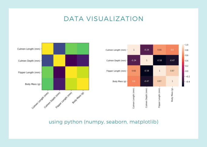 Visualize Data With Python Using Matplot Seaborn Numpy By Annisasyk