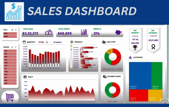 Create Excel Visualization Dashboard Pivot Table Interactive Charts