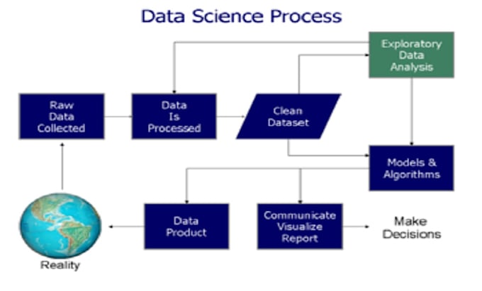 Do Machine Learning Mining And Analysis Project Data Science In