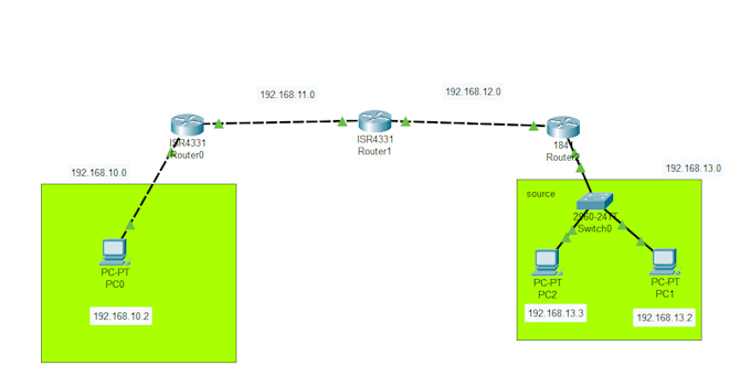 Do Networking Projects In Cisco Packet Tracer By Tausiq0 Fiverr