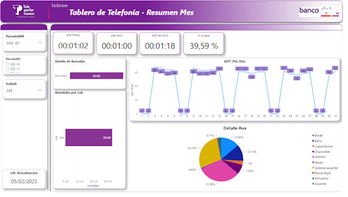 Create Custom Dashboards And Reports To Visualize Your Data By Enzos5