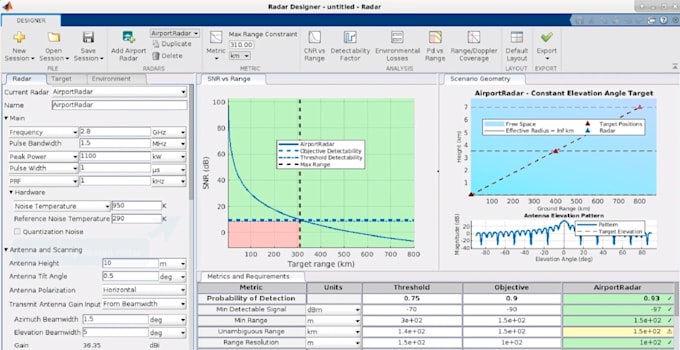 Assist You In Matlab And Simulink Projects And Tasks By Sweetie 2 Fiverr