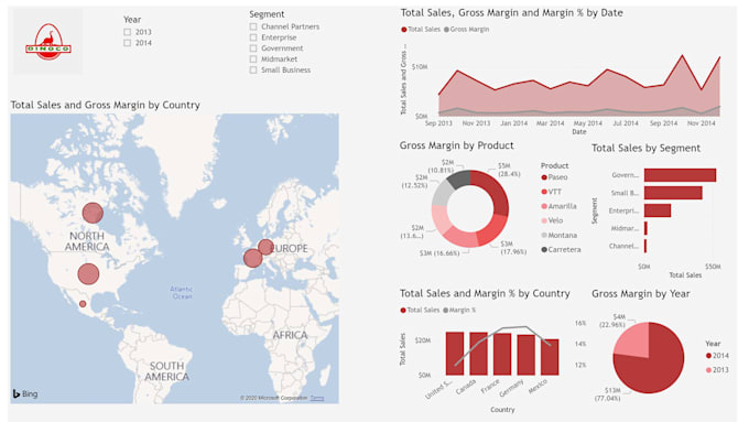 Visualizzare I Dati Con Matplotlib Seaborn Plotly E Pandas Su Python