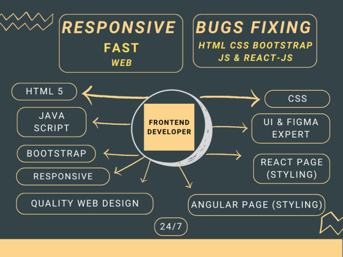 Fix Html Css Bootstrap Js React Issues Errors Or Bugs By