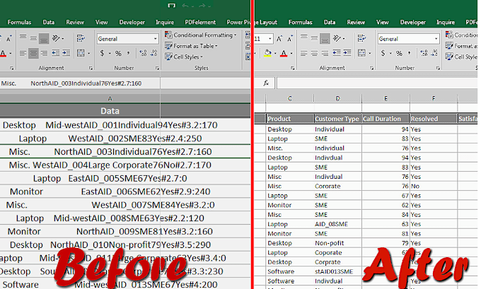 Split Data In Single Excel Cell Into Multiple Columns By Kashifanzar