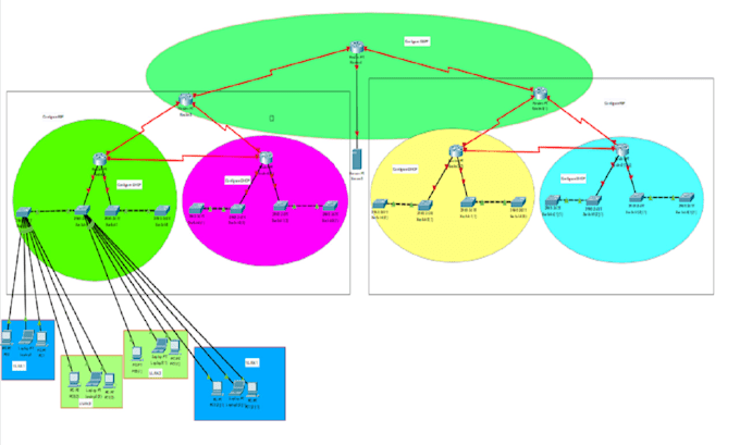 Do Networking Related Task And Cisco Packet Tracer Projects By